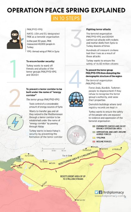 Operation Peace Spring begins - Straturka