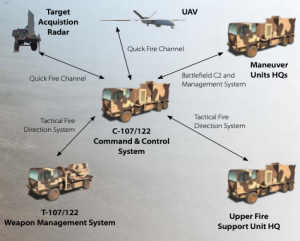 LASER GUIDED TRLG-230: A SMALL TECHNICAL STEP, A GIANT TACTICAL LEAP ...