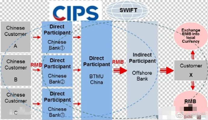 Chinese alternative to Swift: CIPS - Straturka