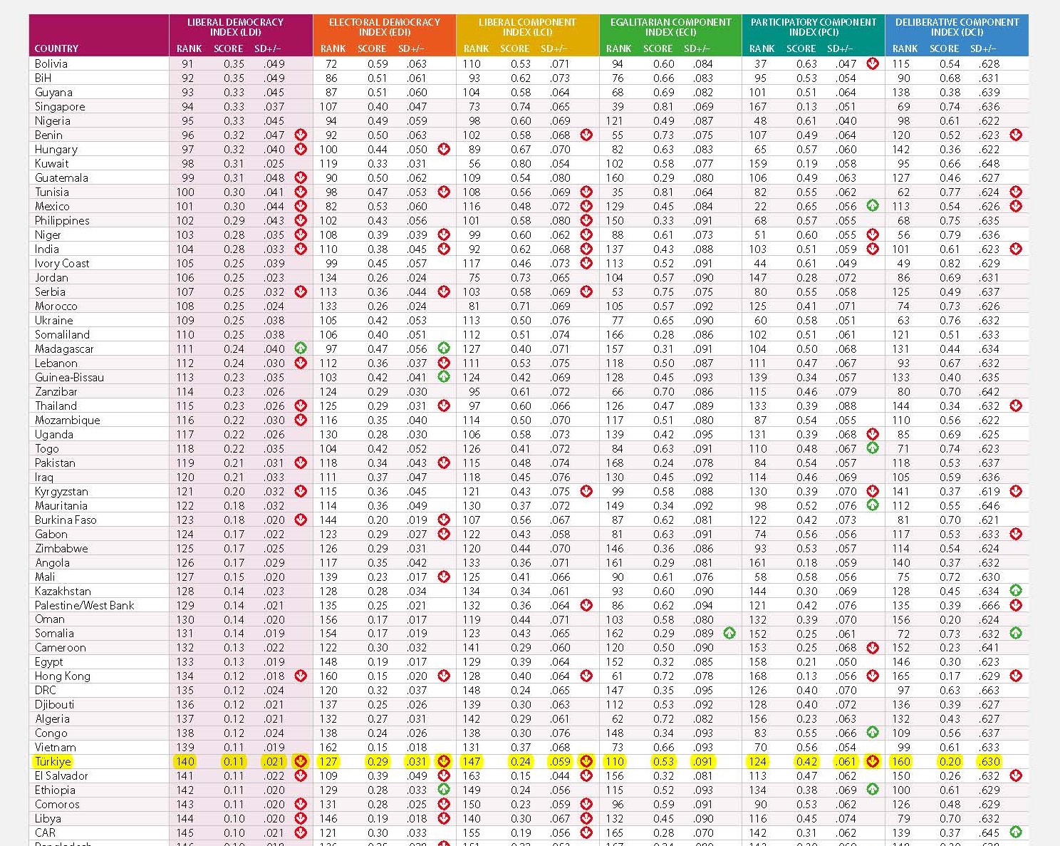 ranking list for Türkiye - Straturka